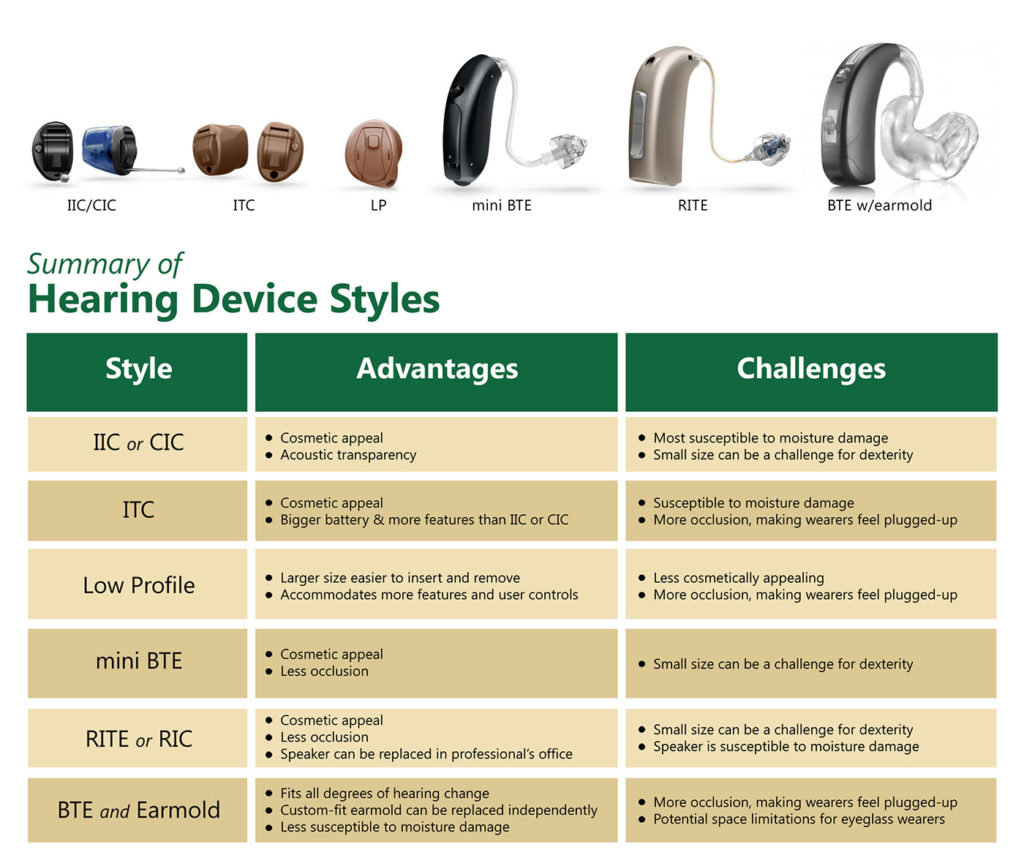 Hearing Aid Styles and Types | Hearing Aids Bloomington IL | Bloomington Normal Audiology